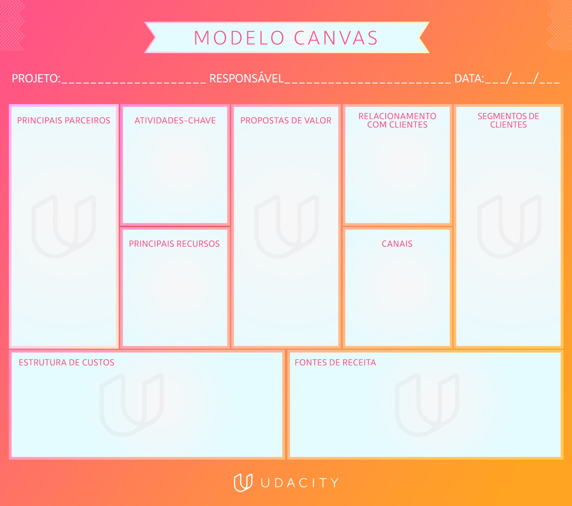 Modelo Canvas